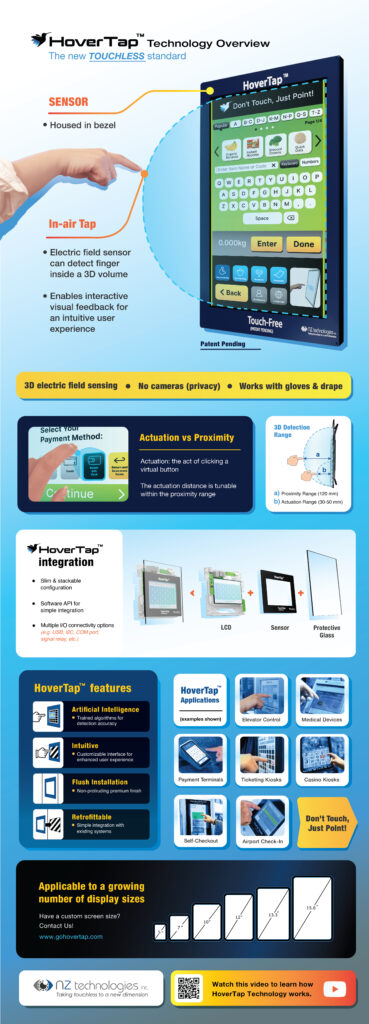 For Interactive Kiosks - NZ Tech - Touchless Technology